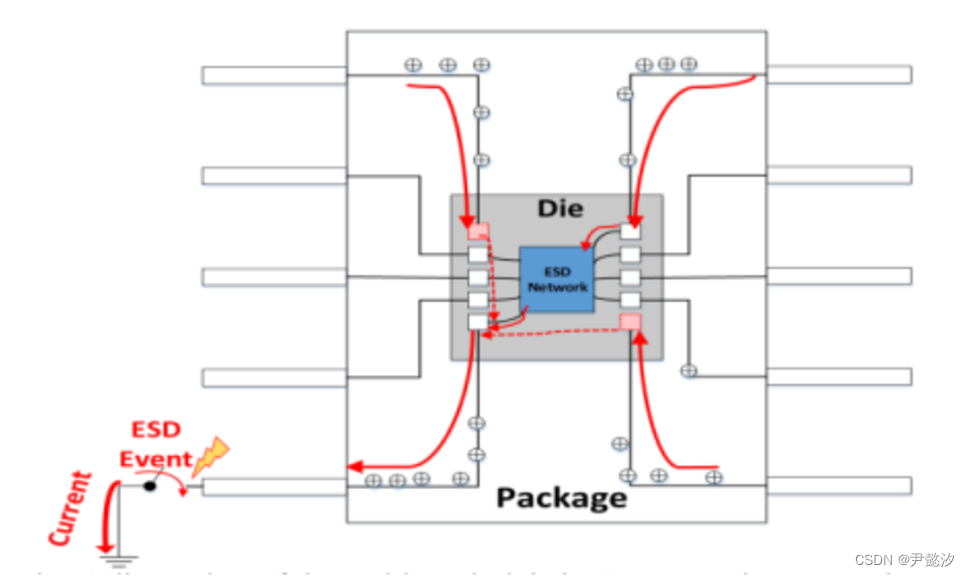 【硬核干货：集成电路-ESD基础知识汇总——从原理到器件、电路和工艺一文总结讲透】_esd电路-CSDN博客