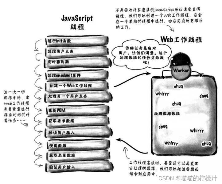 Html5的web工作线程 Csdn博客