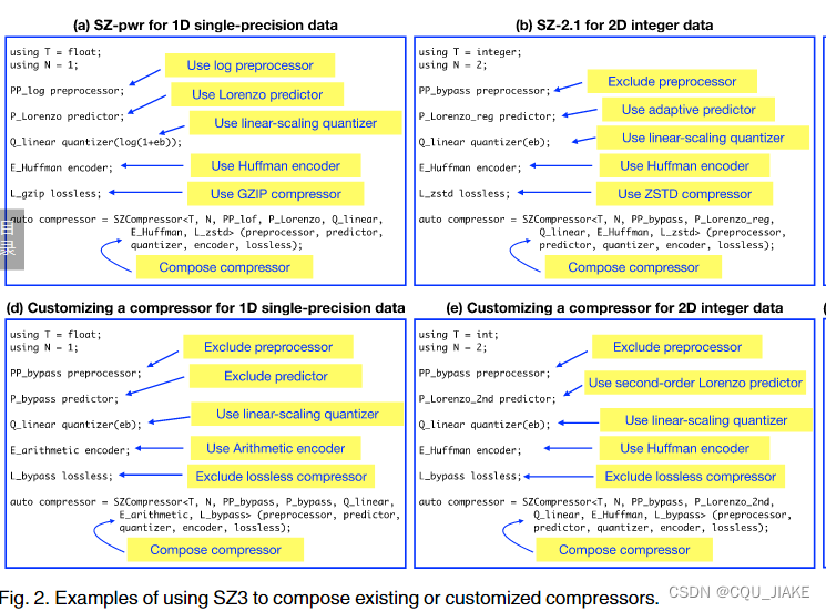 12.7~12.8 SZ3: A Modular Framework for Composing Prediction-Based Error-Bounded Lossy ...