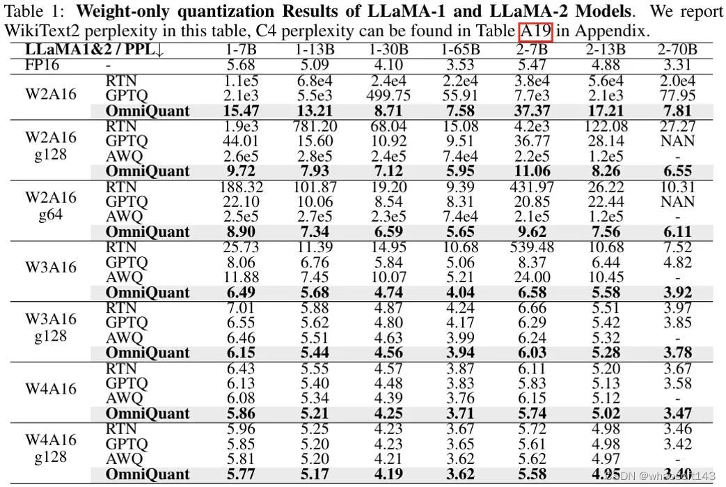 OmniQuant-CSDN博客