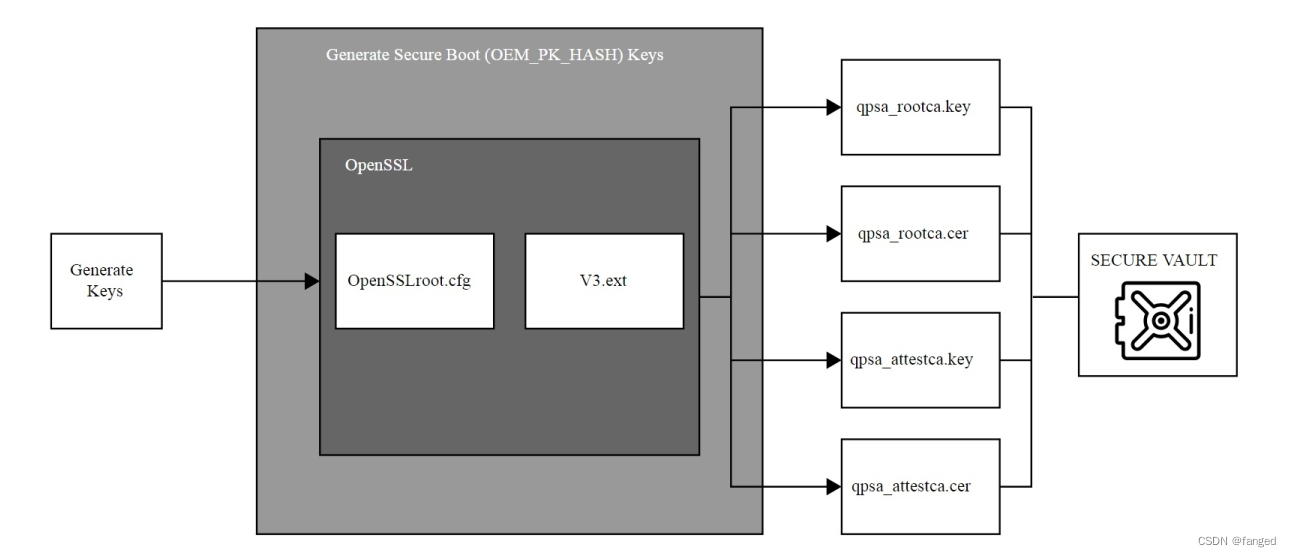Android Secure Boot-CSDN博客