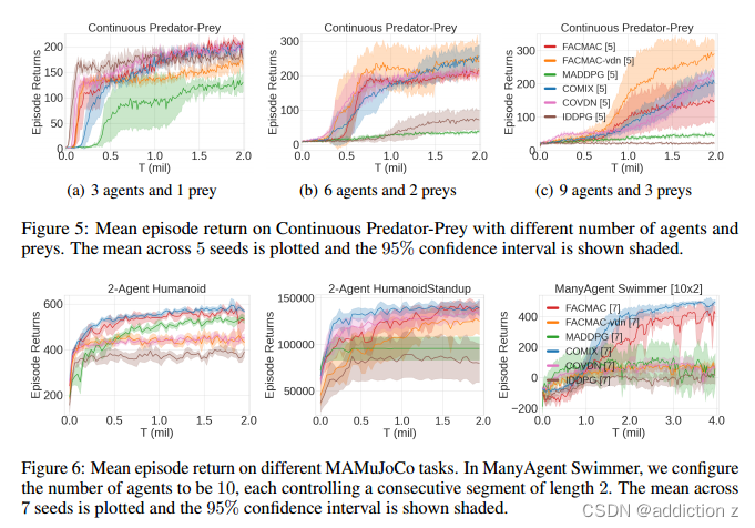 MARL笔记4-FACMAC-CSDN博客