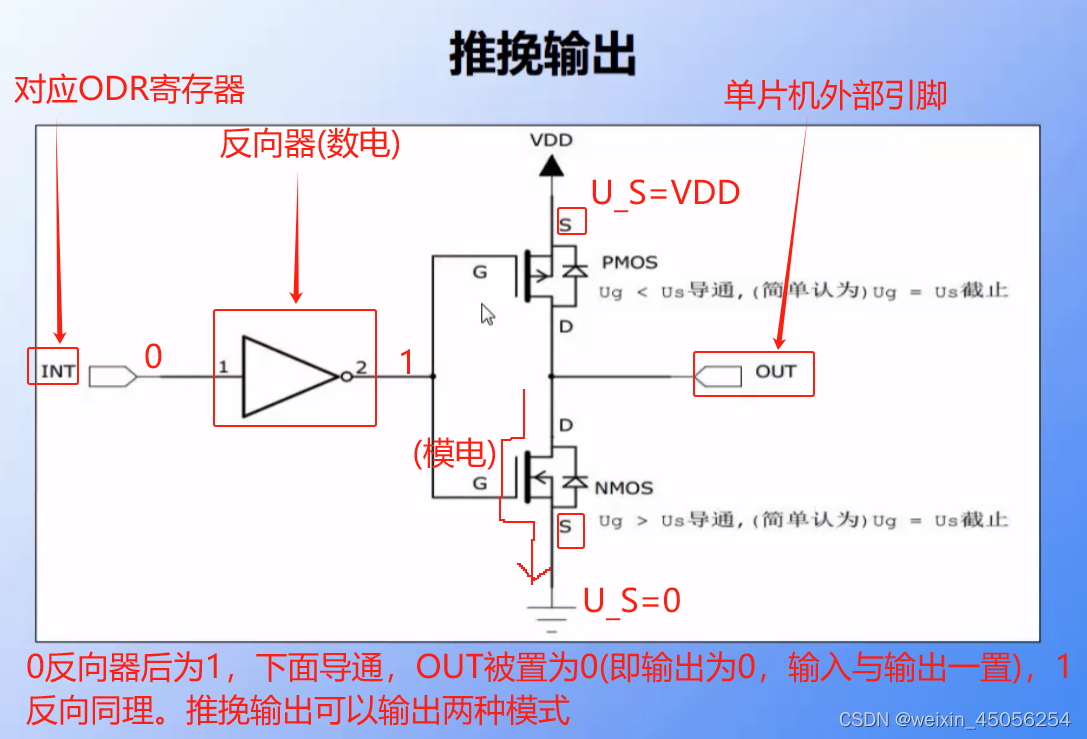 【stm32 F407】gpio输出 使用寄存器点亮ledstm32f407 Gpio Csdn博客