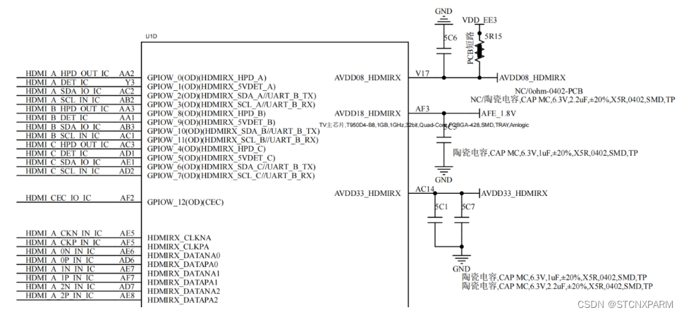 Amlogic BSP-HDMI模块驱动分析_hdmirx驱动学习-CSDN博客