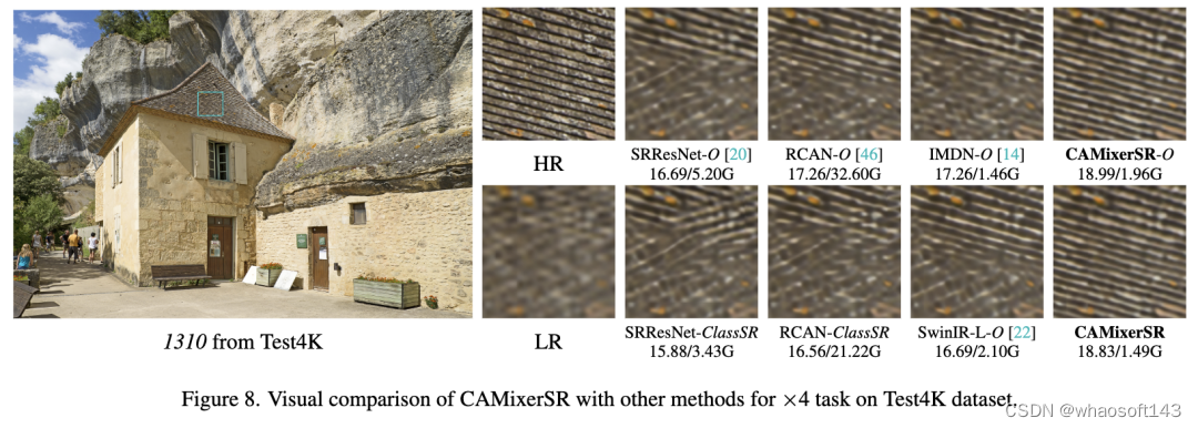 CAMixerSR_camixersr代码-CSDN博客