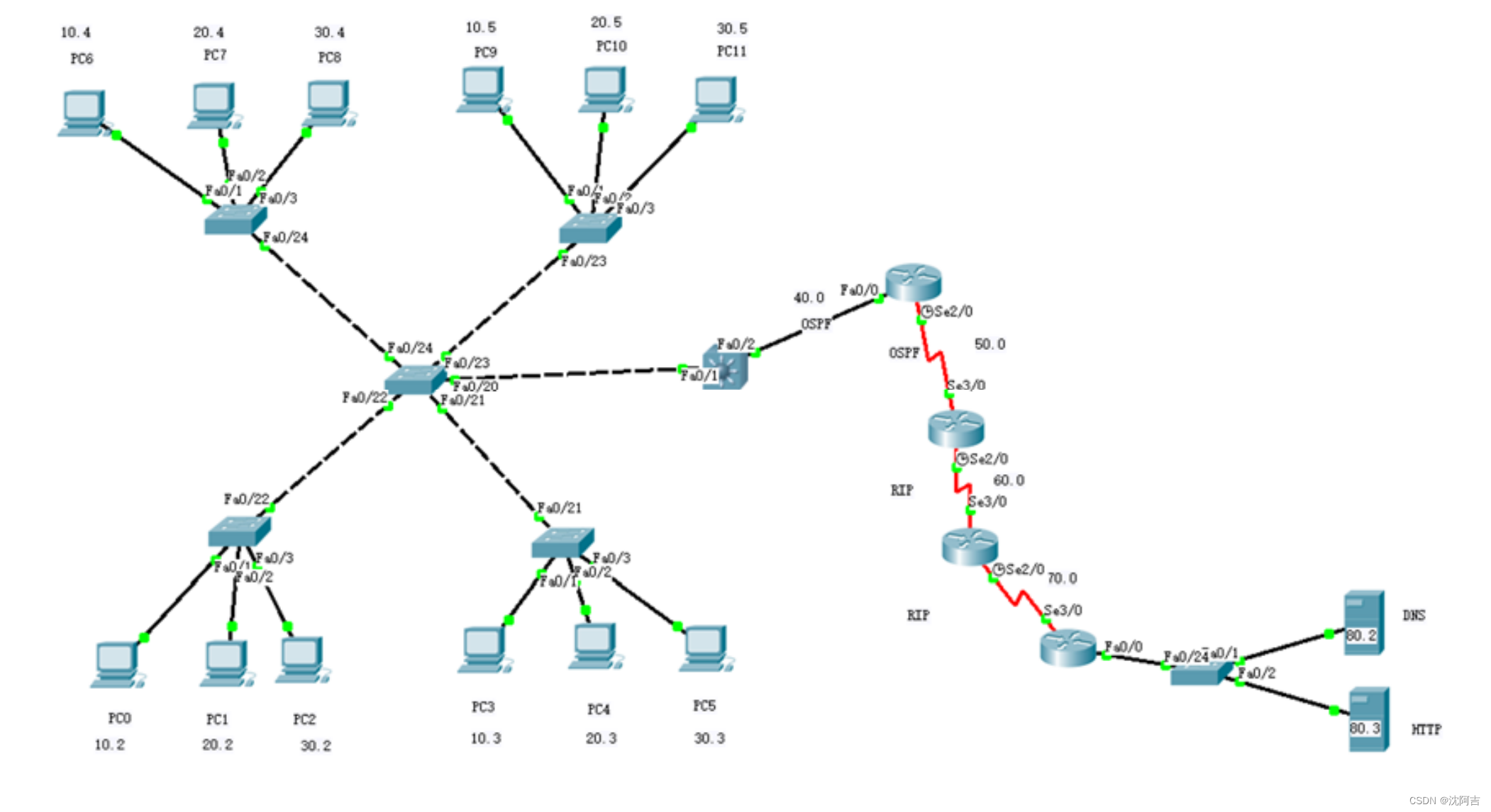 实验六：VTP与三层交换机基础(4)_本实验课程主要涉及交换机vlan及vlan干道协议、三层交换机及vtp 协议应用技术、单-CSDN博客