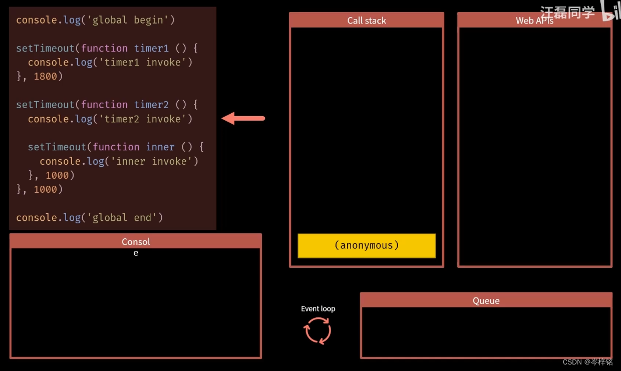 基于JavaScript基础的异步、同步操作，promise、.then()_js .then-CSDN博客
