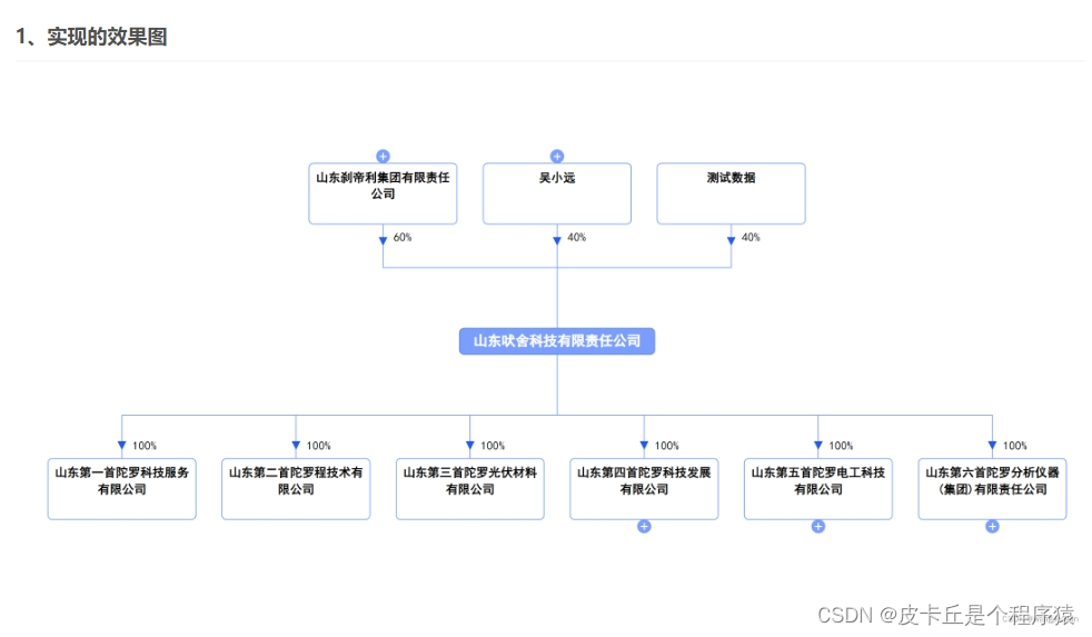 D3js实现组织架构图d3js 股权树 Csdn博客