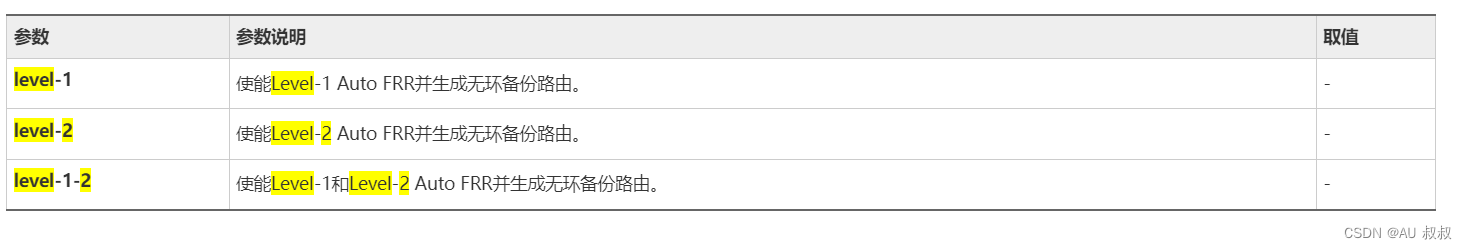loop-free-alternate（IS-IS FRR视图）_loop free alternate-CSDN博客