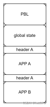 mcu secure boot 设计（一、Flash layout）-CSDN博客