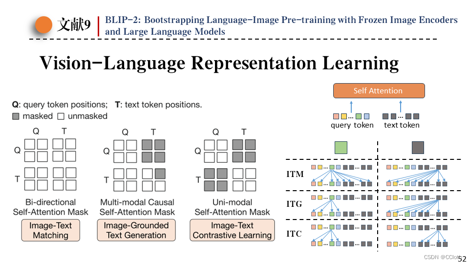 [阅读笔记9][BLIP-2]Bootstrapping Language-Image Pre-training with Frozen ...