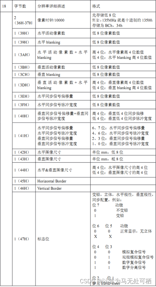 HDMI EDID中Detailed Timing Definition解析-CSDN博客