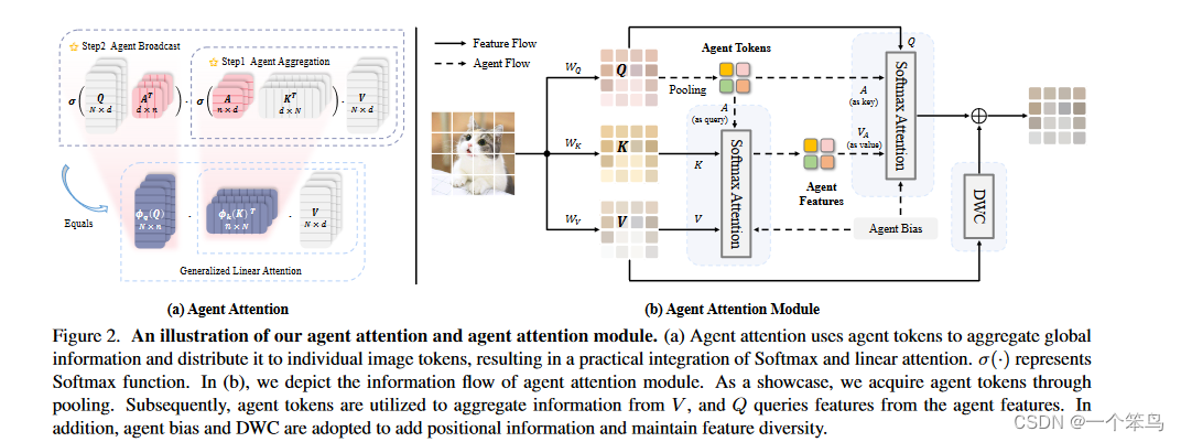 Agent attention:关于Softmax和线性注意力的集成_agent attention: on the integration of softmax and-CSDN博客