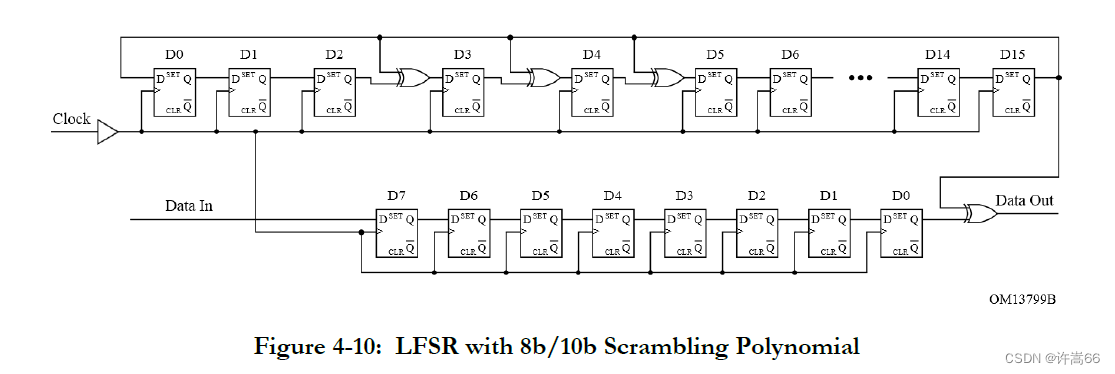 PCIE Scrambler_pcie中的scramble-CSDN博客