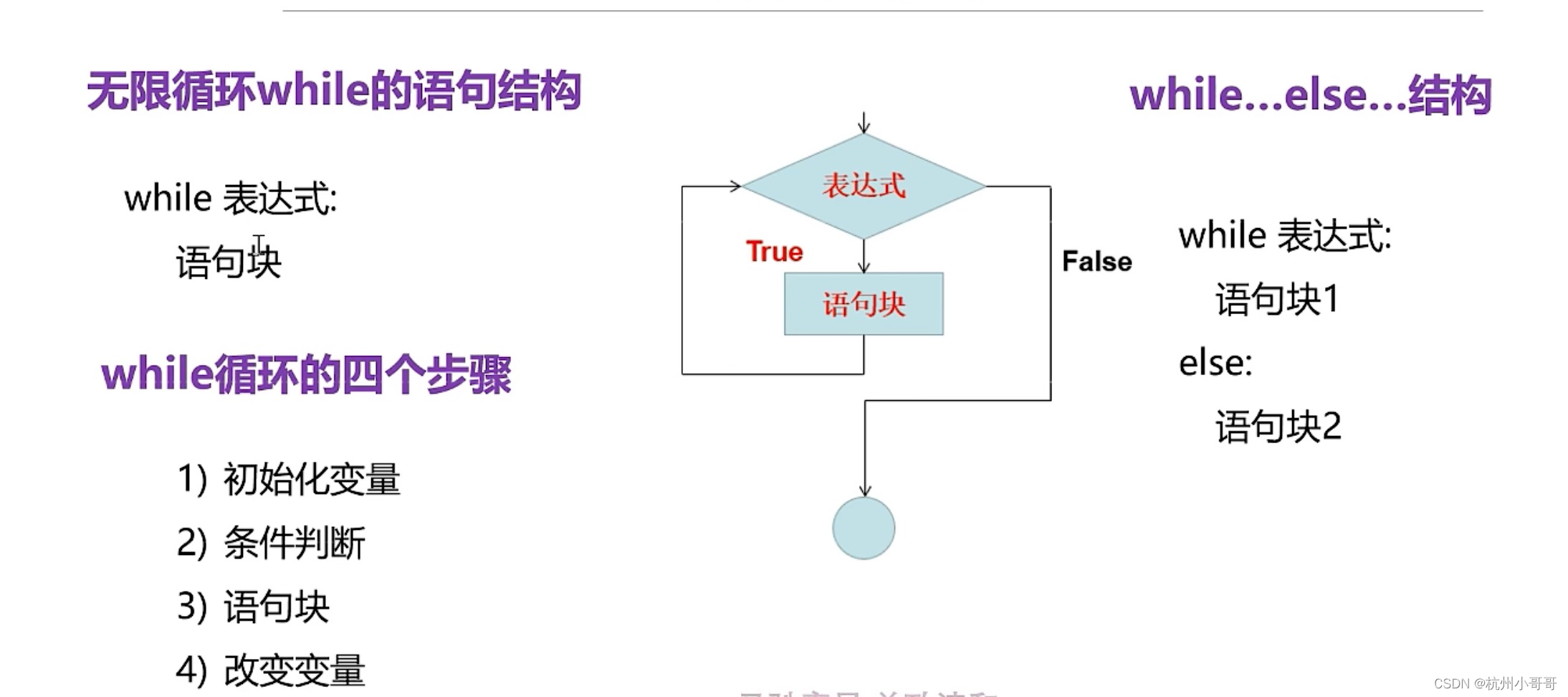循环结构while-CSDN博客