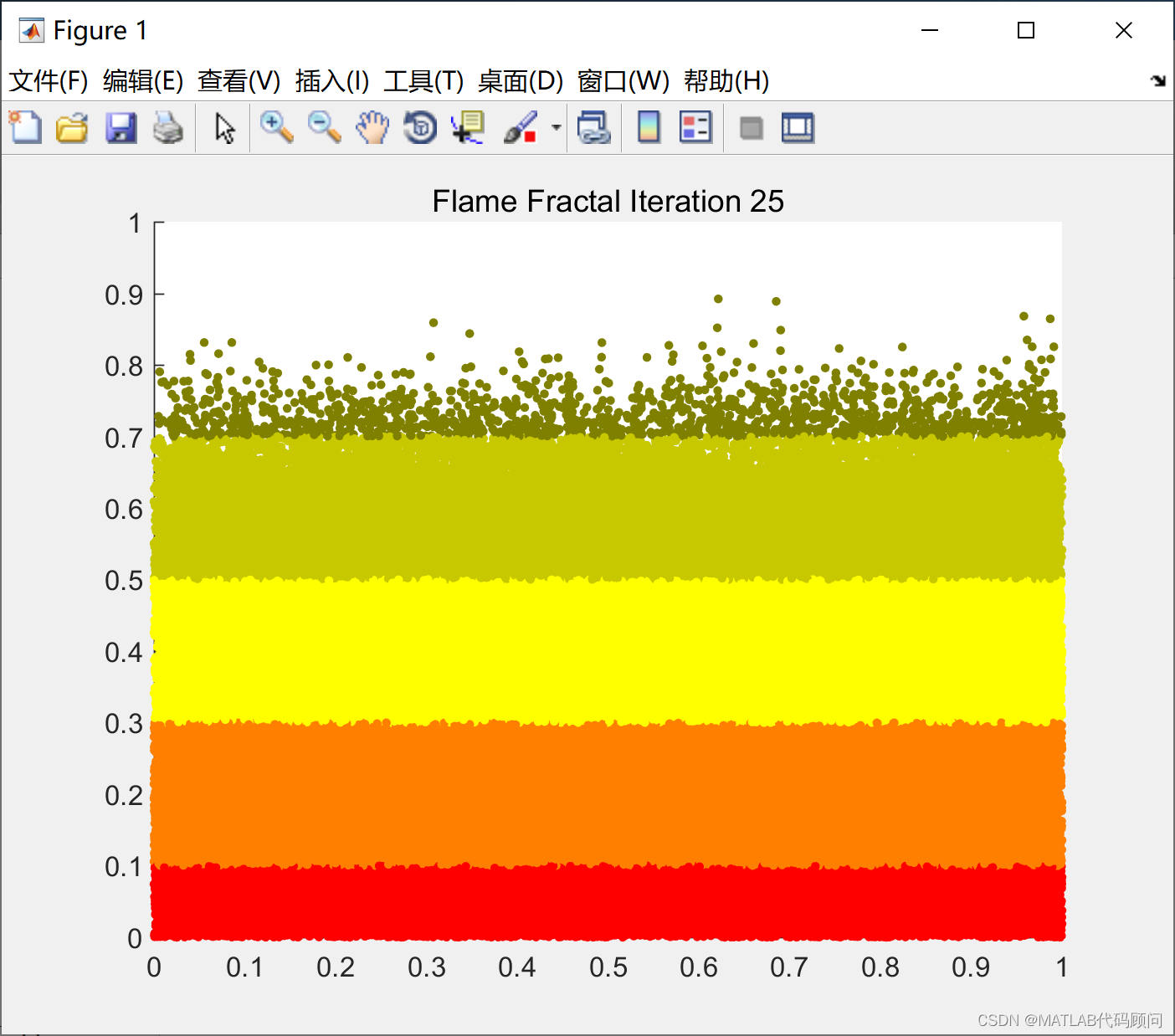 用MATLAB模拟一个简化的火焰效果_matlab分形图形火焰-CSDN博客