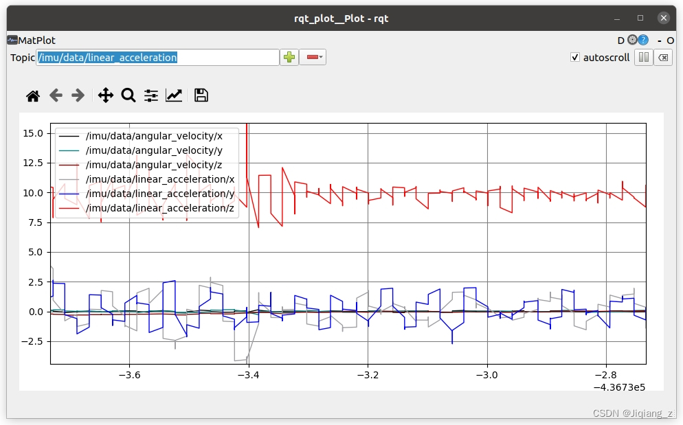 rosbag包绘图工具——rqt_plot和PlotJuggler_bag包查看曲线图-CSDN博客