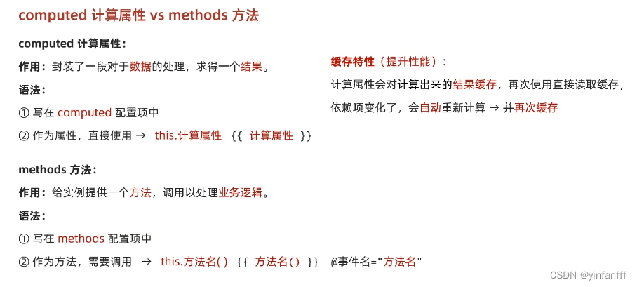Vue学习日记07计算属性、计算属性vs方法methodsvue 方法和计算属性性能 Csdn博客 