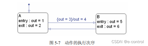 stateflow-有限状态系统-CSDN博客