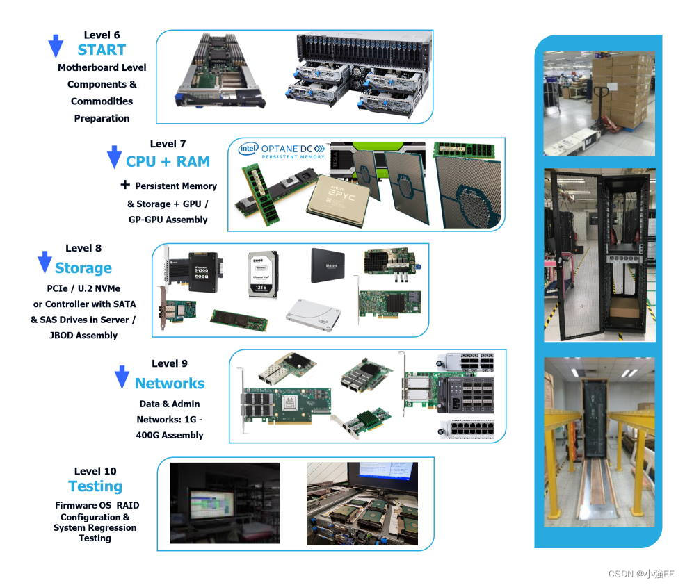 L0~L6 L6~L10 L10~L11 barebone_服务器l10和l6有什么区别-CSDN博客