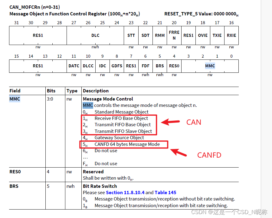 UDS:基于CANFD &Stmin =0导致OTA失败问题分析及解决方法_uds canfd-CSDN博客