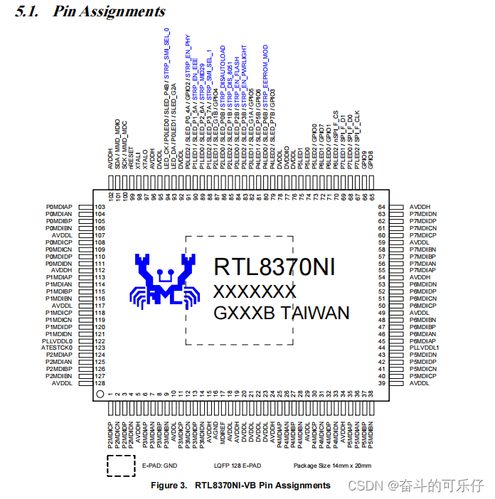 RK3588网口拓展：8口千兆傻瓜式交换机RTL8370N_rtl8370使用-CSDN博客