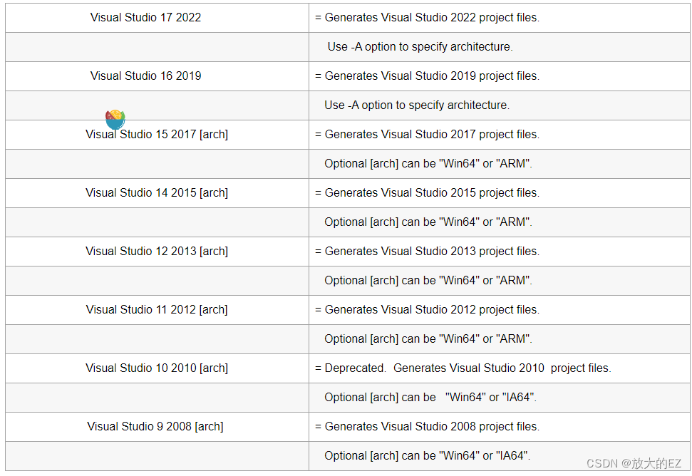 winodos下使用VS2022编译eclipse-paho.mqtt.c并演示简单使用的 demo_osqp源代码用vs2022编译-CSDN博客