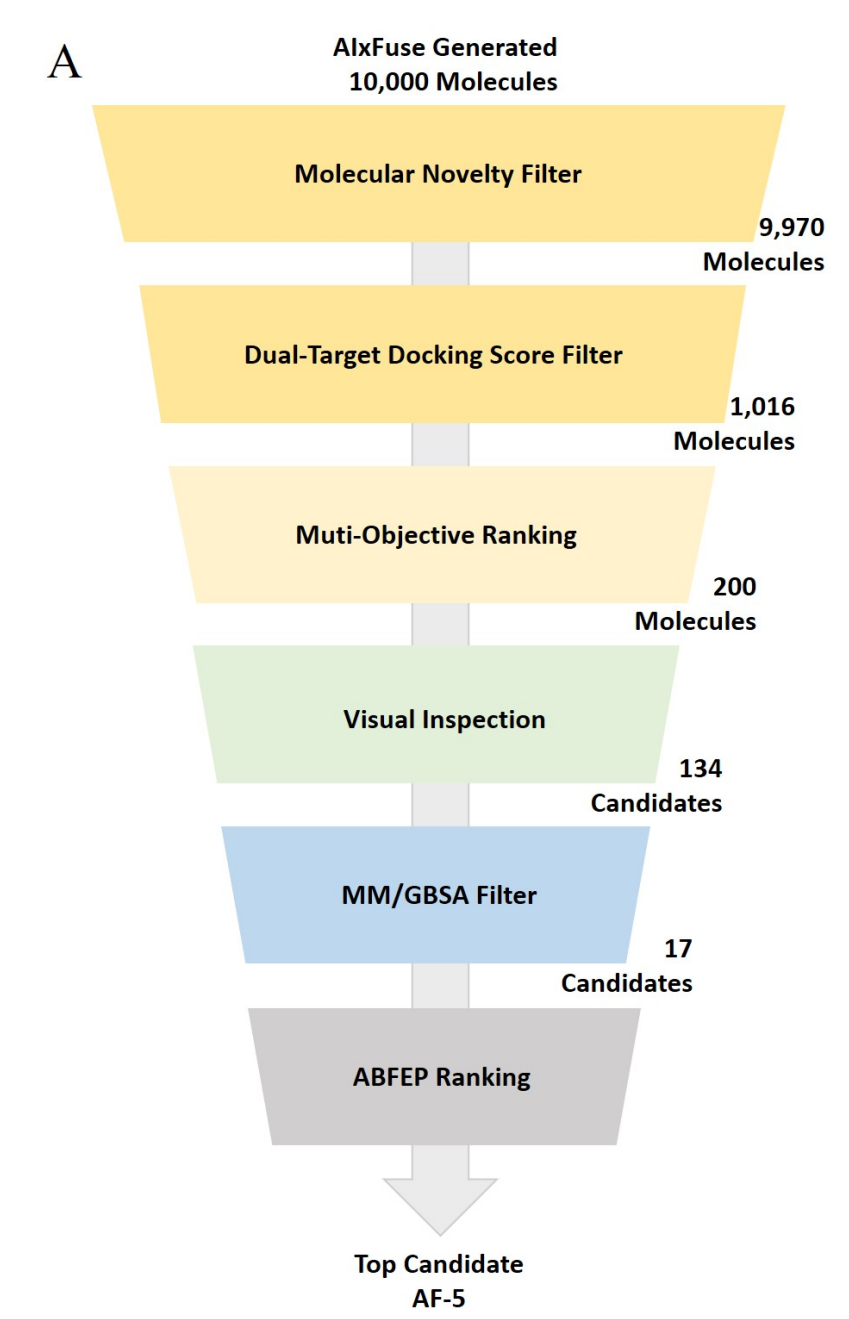 【BioRxiv 2023】Structure-Aware Dual-Target Drug Design through ...