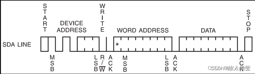 stm32f401xx库使用I2C协议与AT24C04_at24c04 时序-CSDN博客