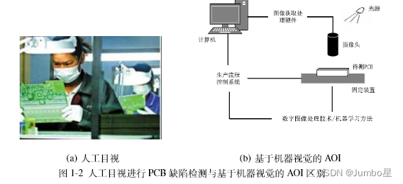 overleaf写论文笔记（latex）_overleaf ieee template-CSDN博客