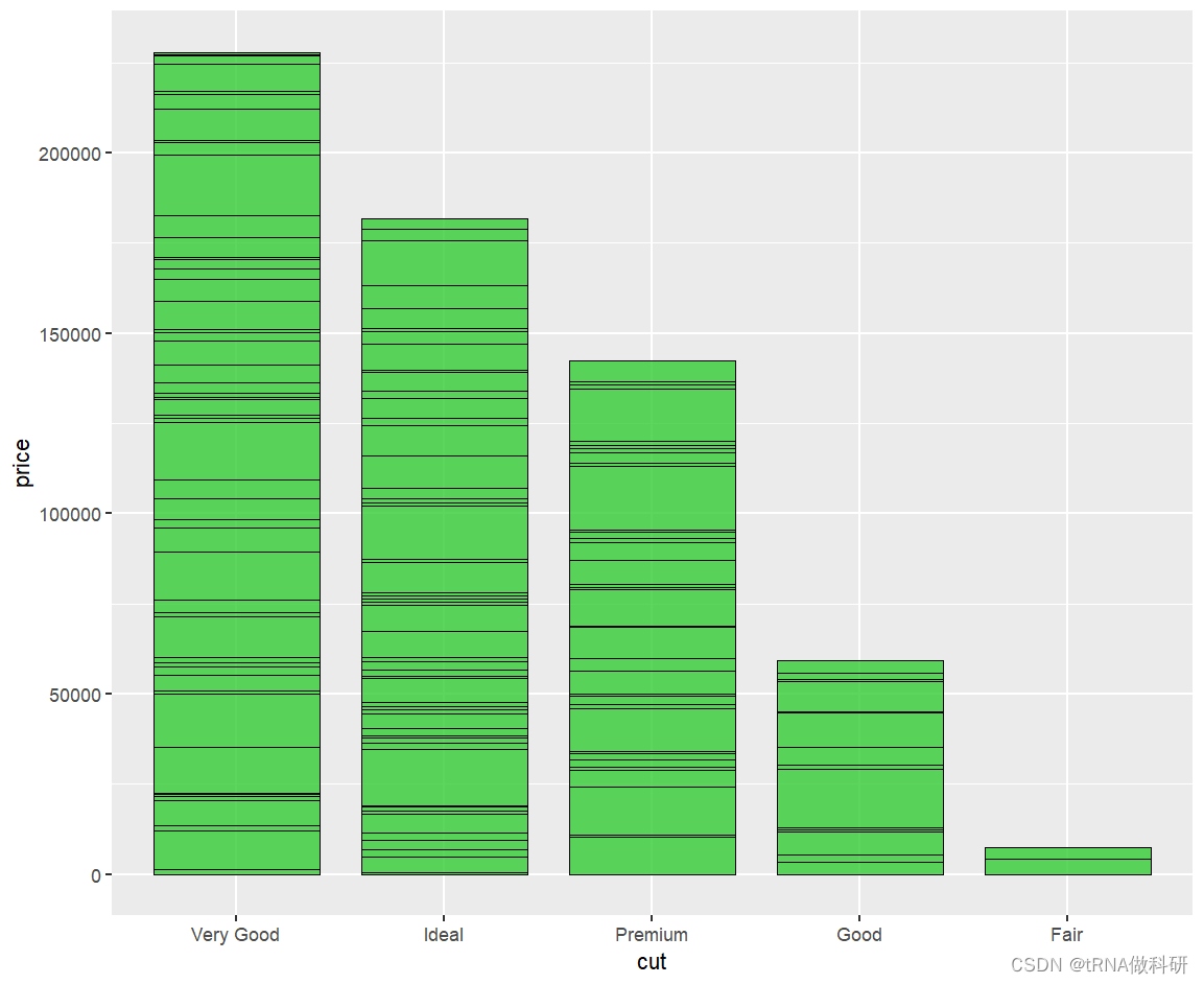 3-R语言科学可视化-ggplot用法（数据处理-长宽数据转换/列操作/排序，柱形图-单一/多列/堆积/百分比堆积）_r语言百分比堆积柱形图-CSDN博客