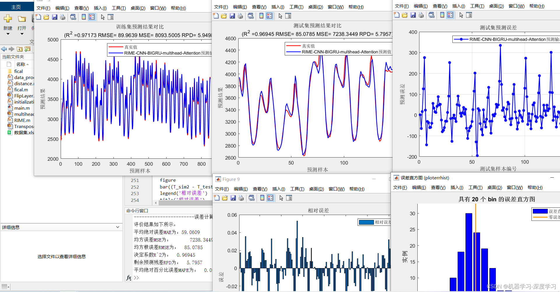 RIME-CNN-BIGRU-multihead-Attention霜冰算法优化卷积神经网络-双向门控循环单元结合多头注意力机制多维时序预测，多变量输入模型。matlab代码，2021b及其 ...