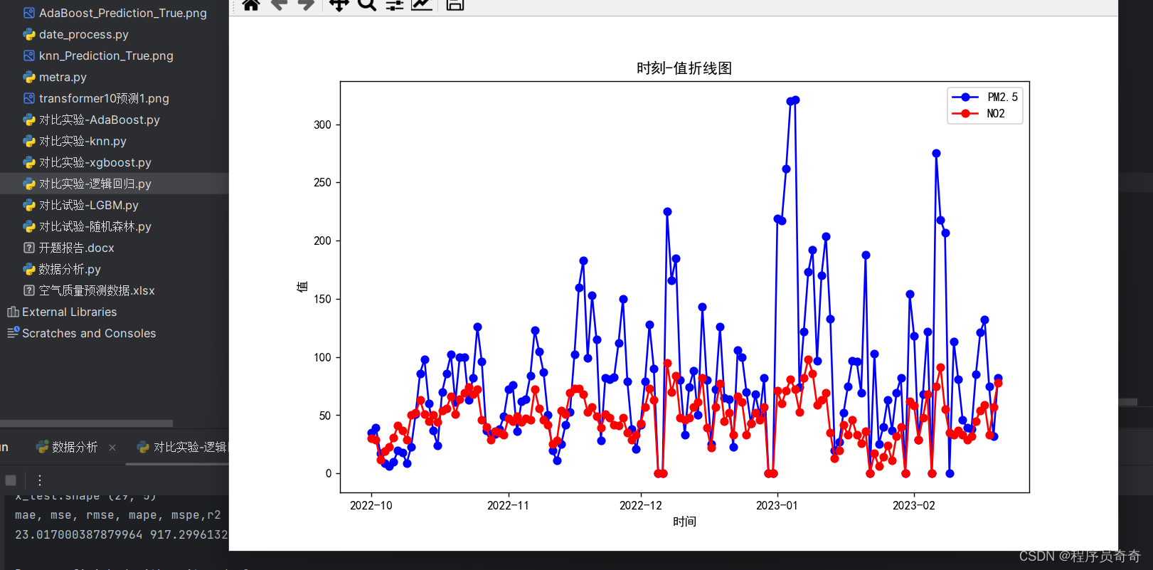 计算机毕设项目十五：knn 决策树 svm xgboost 随机森林机器学习空气质量预测pm2.5预测 特征筛选分析-完整代码数据可直接运行 ...
