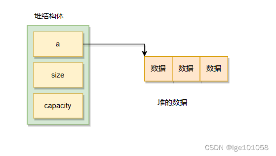 【数据结构】详解堆的实现-CSDN博客