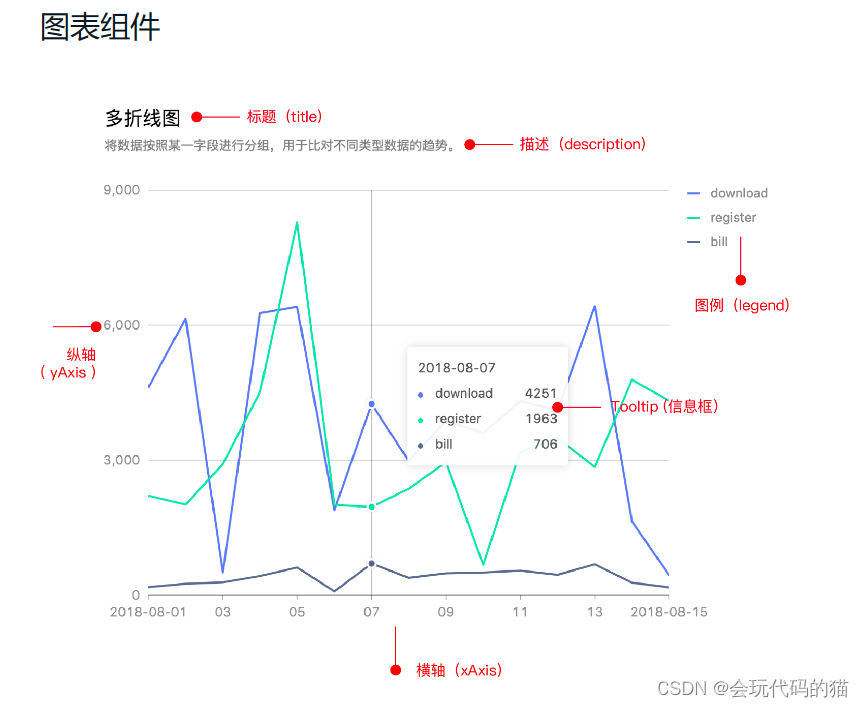 如何找到echarts，antv G2plot等的样式位置 Csdn博客