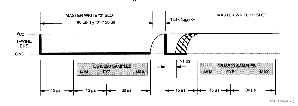 Linux下的DS18B20 驱动设计_linux ds18d20-CSDN博客