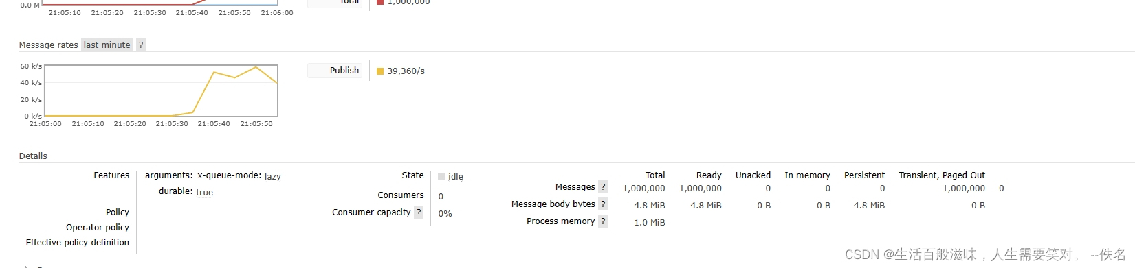 第十五章 MQ高级篇 Lazy Queue-CSDN博客