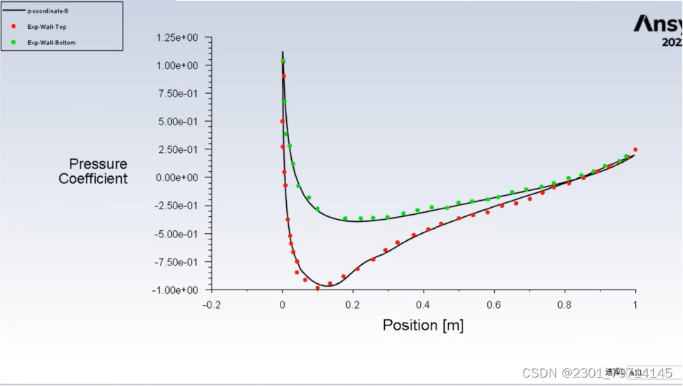 学习周报：文献阅读+Fluent案例_deeponet和pinn-CSDN博客