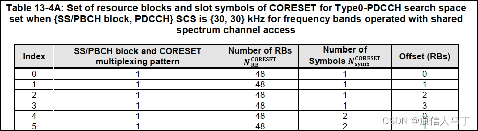 NR中的PDCCH时频域介绍[CORESET && searchspace]【原创】_nr pdcch-CSDN博客