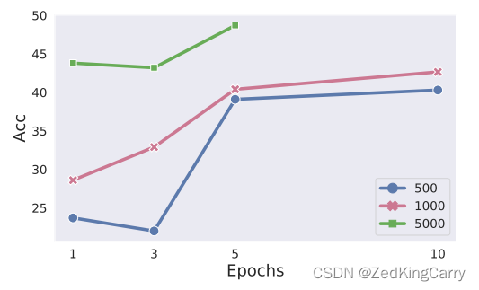 [论文阅读笔记] TRACE: A Comprehensive Benchmark for Continual Learning In Large Language Models-CSDN博客