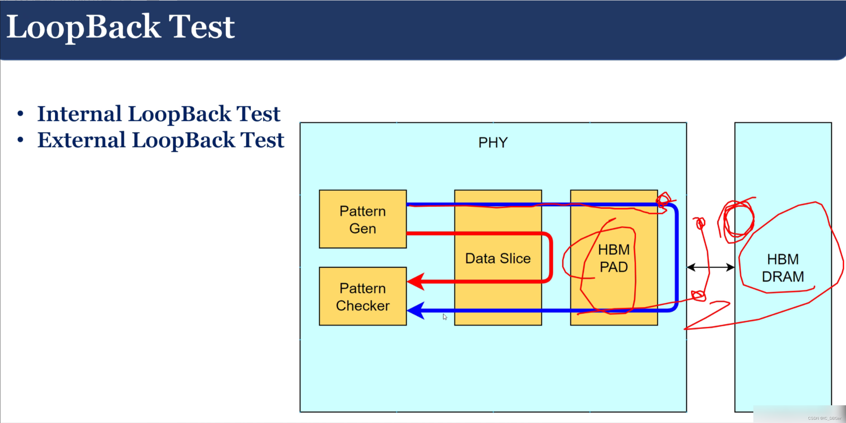 SoC关键组件-HBM学习札记_hbm协议详解-CSDN博客