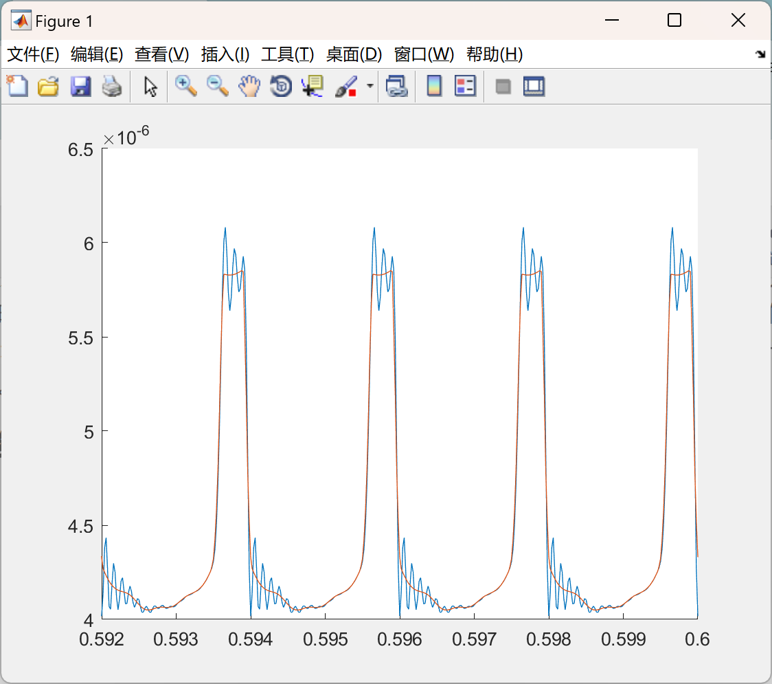 【故障诊断】齿轮系统的传递路径分析（TPA）（matlab实现）-CSDN博客