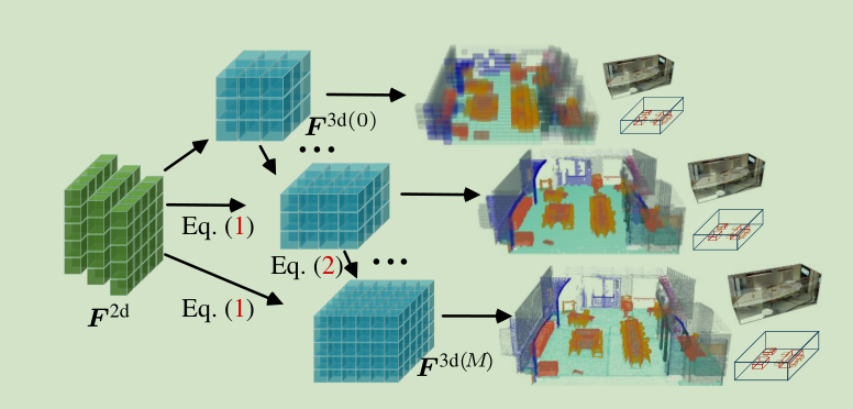【论文解读】CVPR2024-Volumetric Environment Representation for Vision-Language Navigation_视觉语言导航-CSDN博客