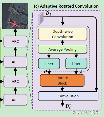 RSIS 系列 Rotated Multi-Scale Interaction Network for Referring Remote Sensing Image Segmentation ...