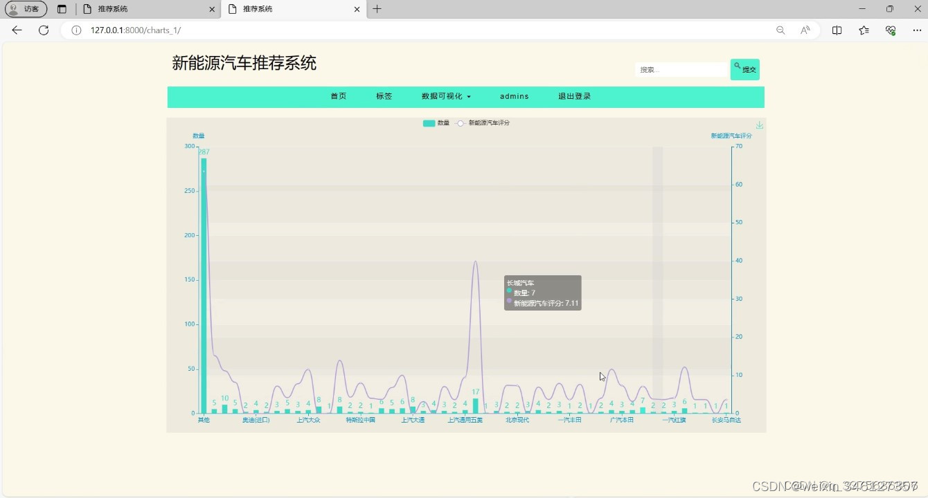 大数据毕业设计:python新能源汽车推荐系统 协同过滤推荐算法 Echarts可视化 Django框架(源码)汽车推荐系统的推荐功能是如何