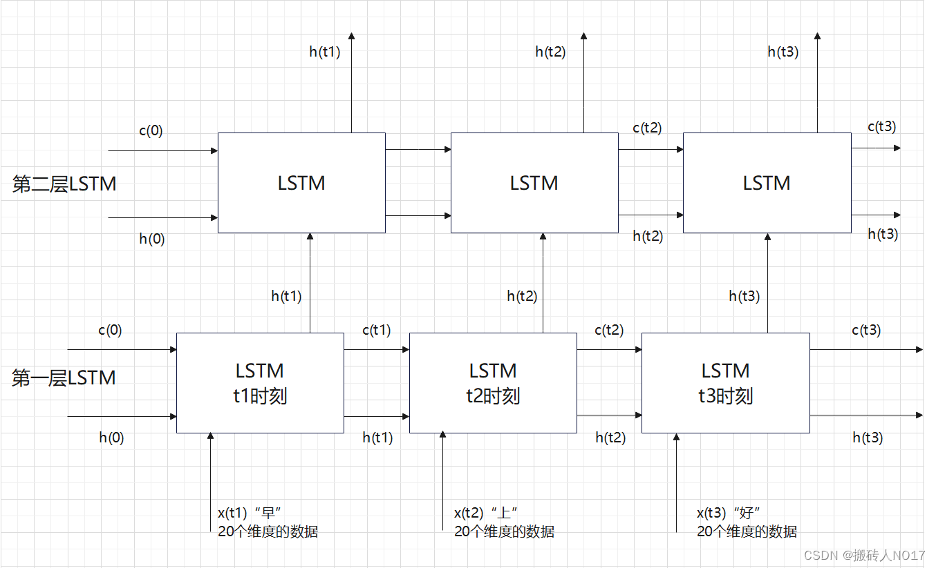 LSTM解读-CSDN博客