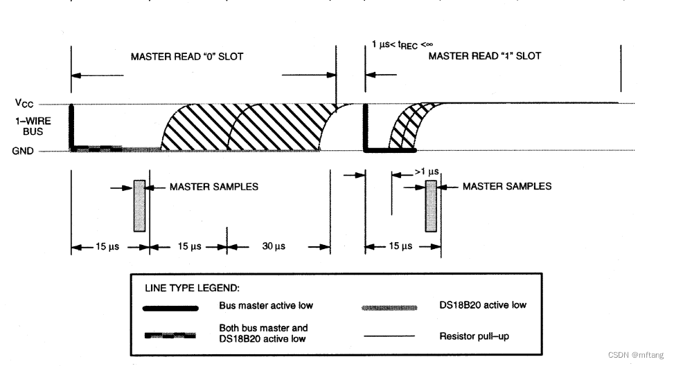 Linux下的DS18B20 驱动设计_linux ds18d20-CSDN博客