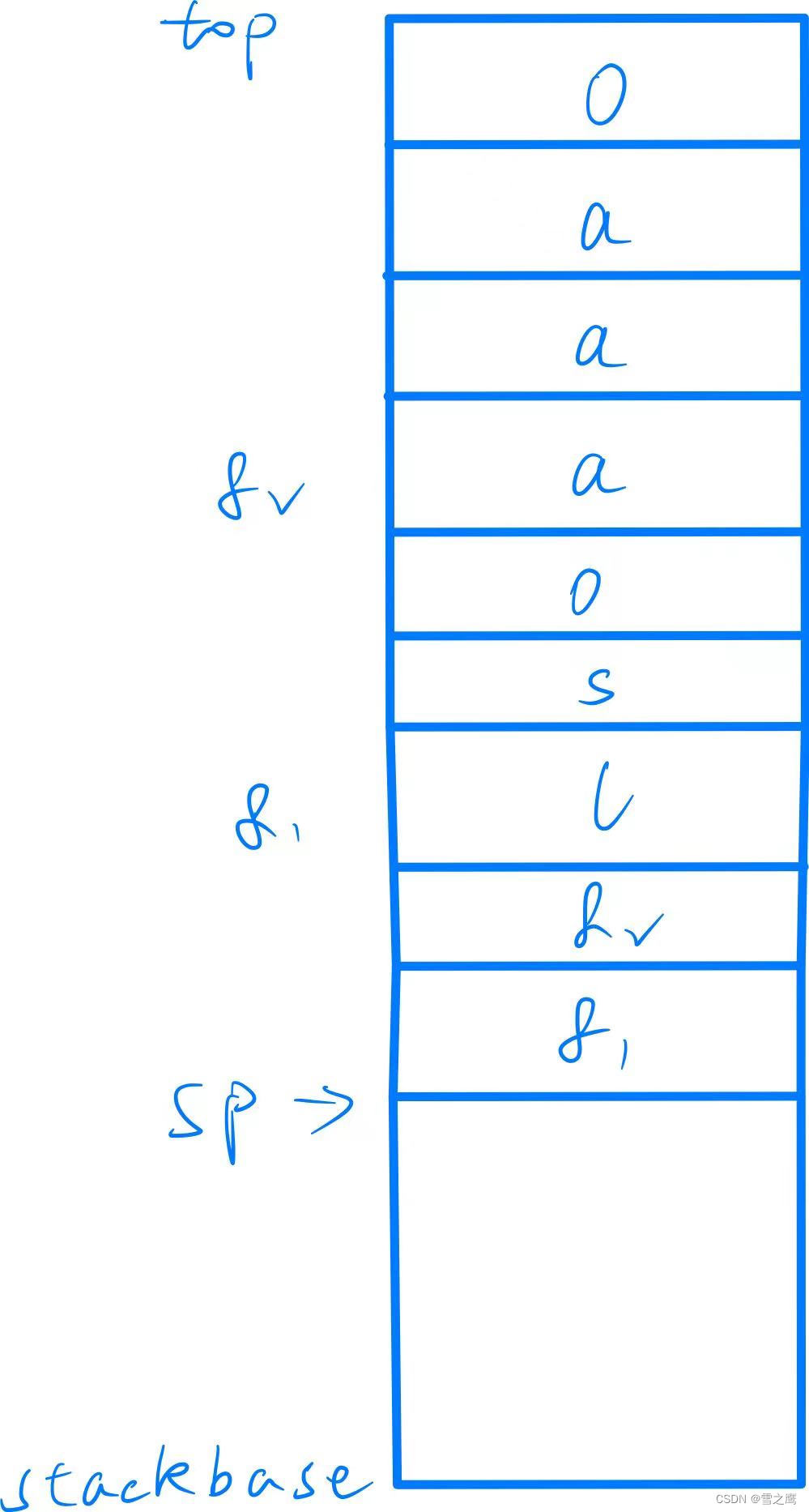 xv6中的fork()和exec()_xv6 exec源码-CSDN博客