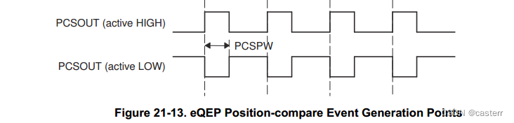 EQEP自学小笔记_eqep模块-CSDN博客