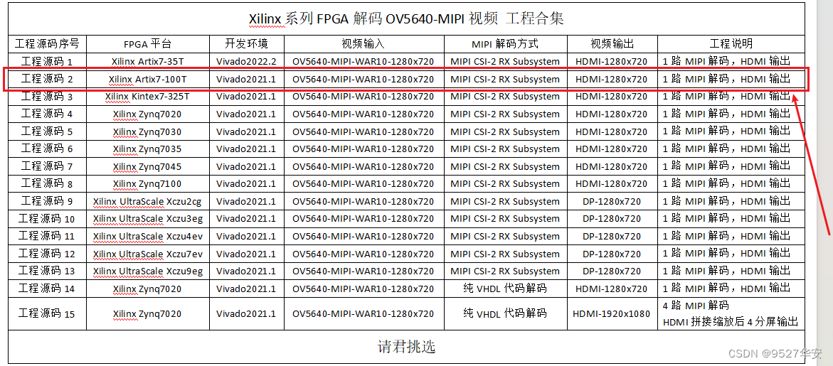 FPGA解码MIPI视频：Xilinx Artix7-100T低端FPGA，基于MIPI CSI-2 RX Subsystem架构实现，提供工程源码和技术支持_fpga mipi-CSDN博客